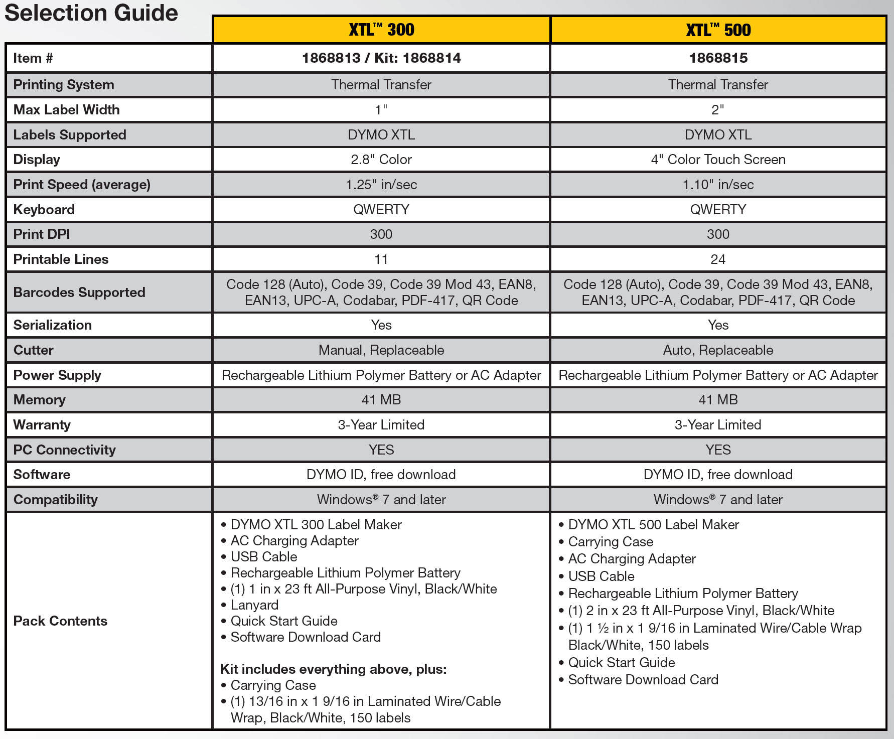 Dymo 1868815 XLT 500 Label Maker Kit - Qwerty