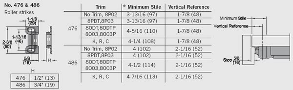 8300 Standard Rim Exit Device