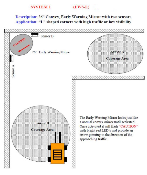 Forklift Training EWS-2W-S Pedestrian&Forklift Early Warning System ...