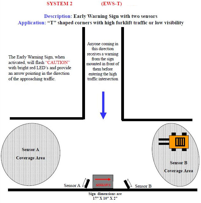Forklift Training EWS-2W-S Pedestrian&Forklift Early Warning System ...