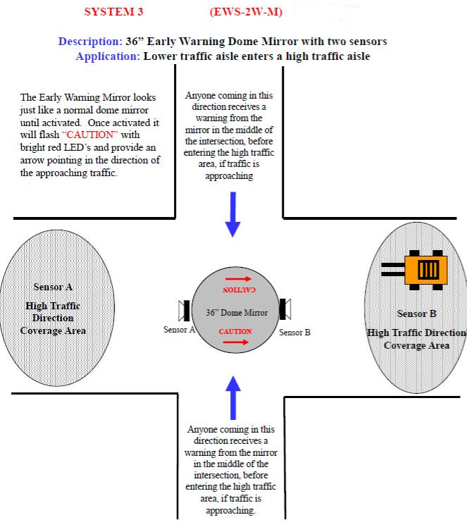 Forklift Training EWS-2W-S Pedestrian&Forklift Early Warning System ...