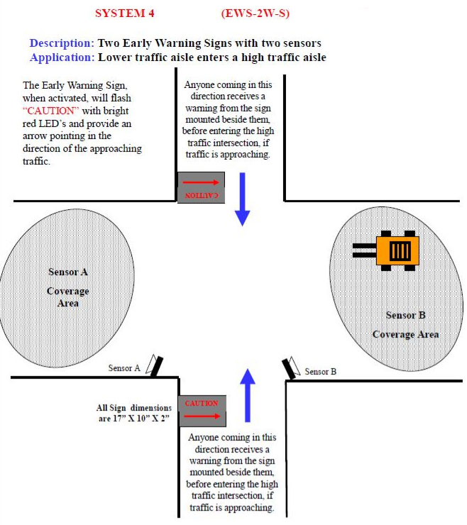 Forklift Training EWS-2W-S Pedestrian&Forklift Early Warning System ...