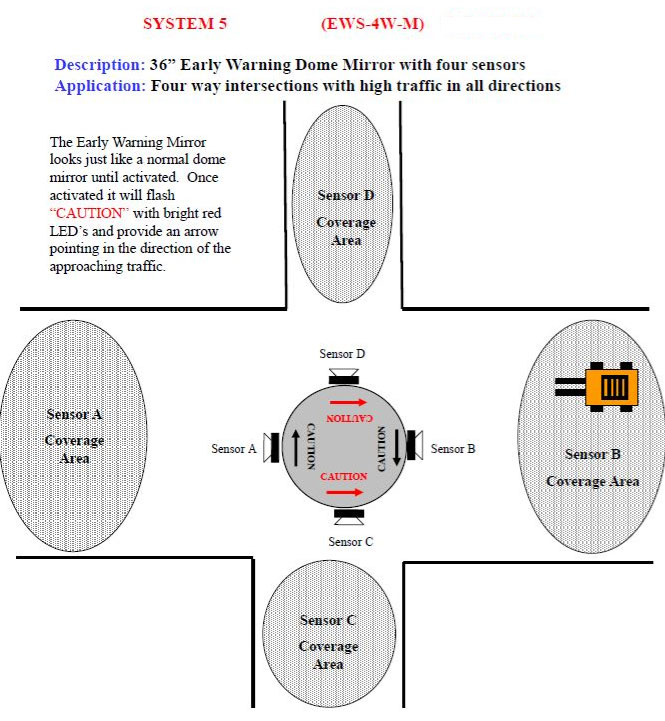 Forklift Training EWS-2W-S Pedestrian&Forklift Early Warning System ...