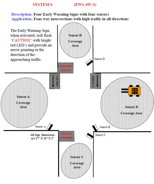 Forklift Training EWS-2W-S Pedestrian&Forklift Early Warning System ...