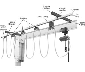 Industrial Hardware 48334 Channel-Travel Hoist Cable Trolley Systems ...