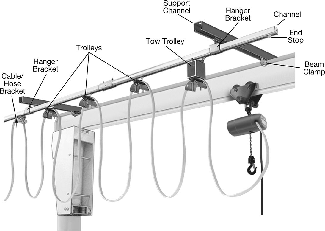 Industrial Hardware 48334 Channel-Travel Hoist Cable Trolley Systems ...
