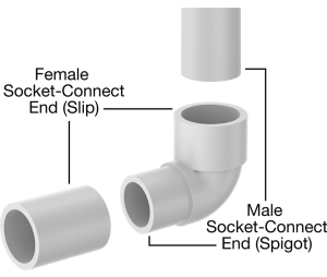 Industrial Hardware 219596 Standard-Wall PVC Pipe Fitting for Water ...