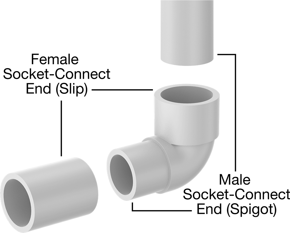 Industrial Hardware 176621 Standard-Wall PVC Pipe Fitting for Water ...