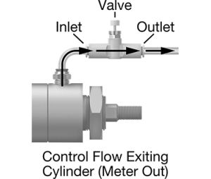 Industrial Hardware 54696 Inline Air Flow Control Valve Brass Body 1/4 SAE Male Inlet x 1/4 SAE ...