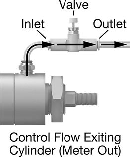 Industrial Hardware 54696 Inline Air Flow Control Valve Brass Body 1/4 ...
