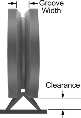 Industrial Hardware 114900 V-Groove Wheel Track Caster Corrosion ...