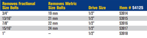 Irwin 54125 Hanson Bolt-Grip Bolt Extractor Set - Lugnut Specialty - 5 ...