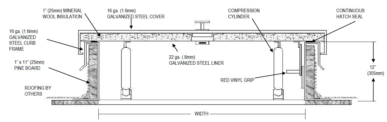 JL Industries RHR-1 30" x 36" Galvanized Steel Retrofit Roof Hatch