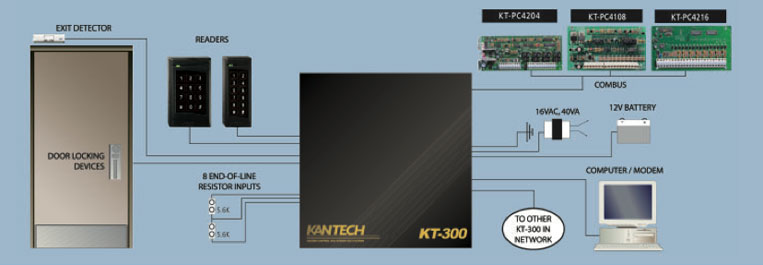 Kantech KT-PC4108 8-Zone Input Expansion Module for KT-300