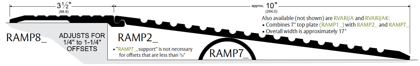 Pemko RVARIOSS/A 34" Mill Finish Aluminum Modular Ramp Threshold