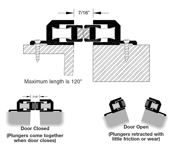 Reese 195C 84" Self Adjusting Magnetic Astragal Set - Clear Anodized ...