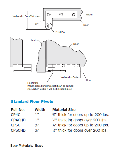 Rockwood CP40-625 Standard Floor Offset Pivot 3⁄8" thick - Polished ...
