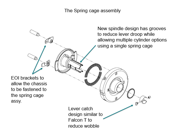Schlage Cmp ND80PD ATH 605 Storeroom 13-047 X 10-025 X C Kwy