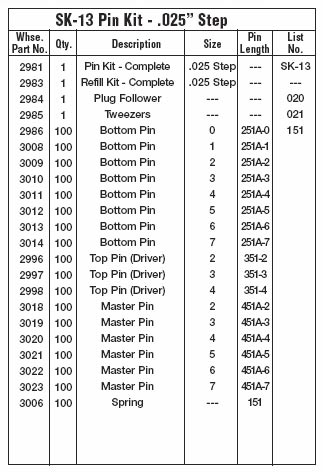 Yale SK-13 .025 Step Keying Kit