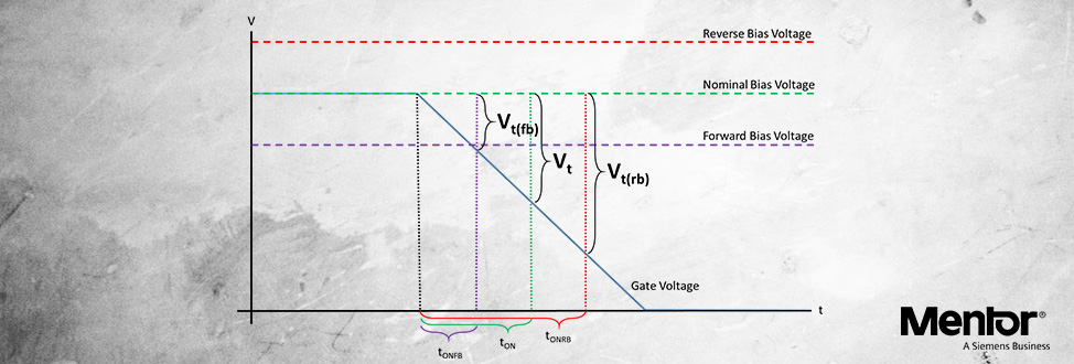 Using Body Bias in High Performance, Low Power Electronics | Design with Calibre