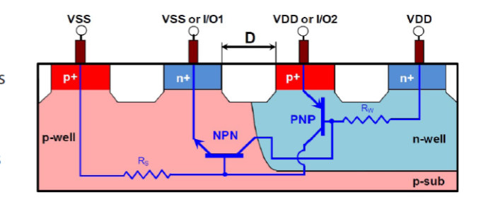 Article Roundup Catch Latch Up Earlier With Schematic Topology Based Analysis Toward More