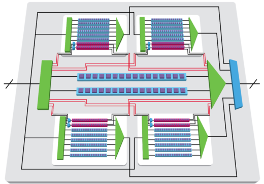 Employing a Hierarchical Methodology for SoC Testing | Tessent Solutions