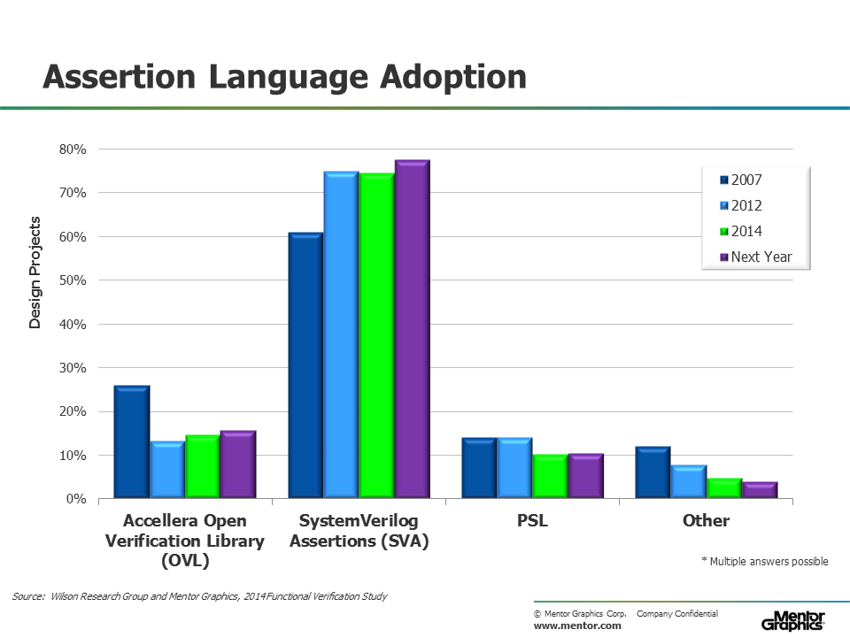 The Breker Trekker - Verification Languages: Tower of Babel? The Breker Trekker - Verification Languages: Tower of Babel?