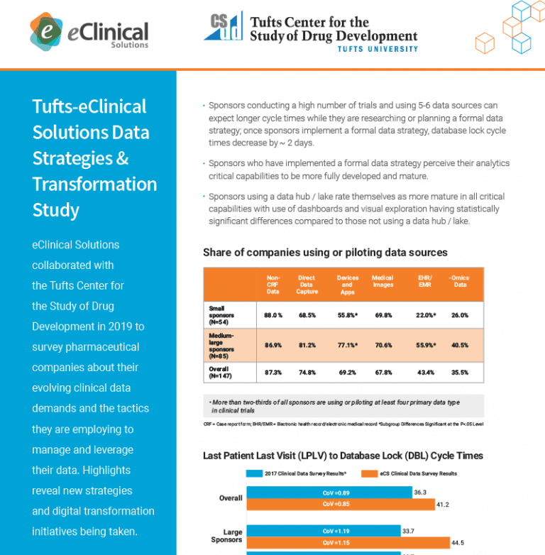 Webinar: Tufts-eClinical Solutions Survey Results | eClinical Solutions