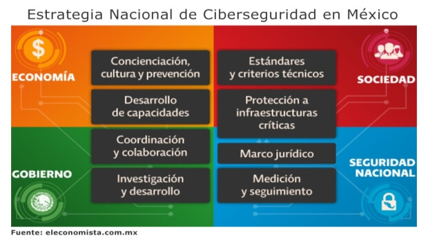 ¿Cuánto gana un Ingeniero en Ciberseguridad?