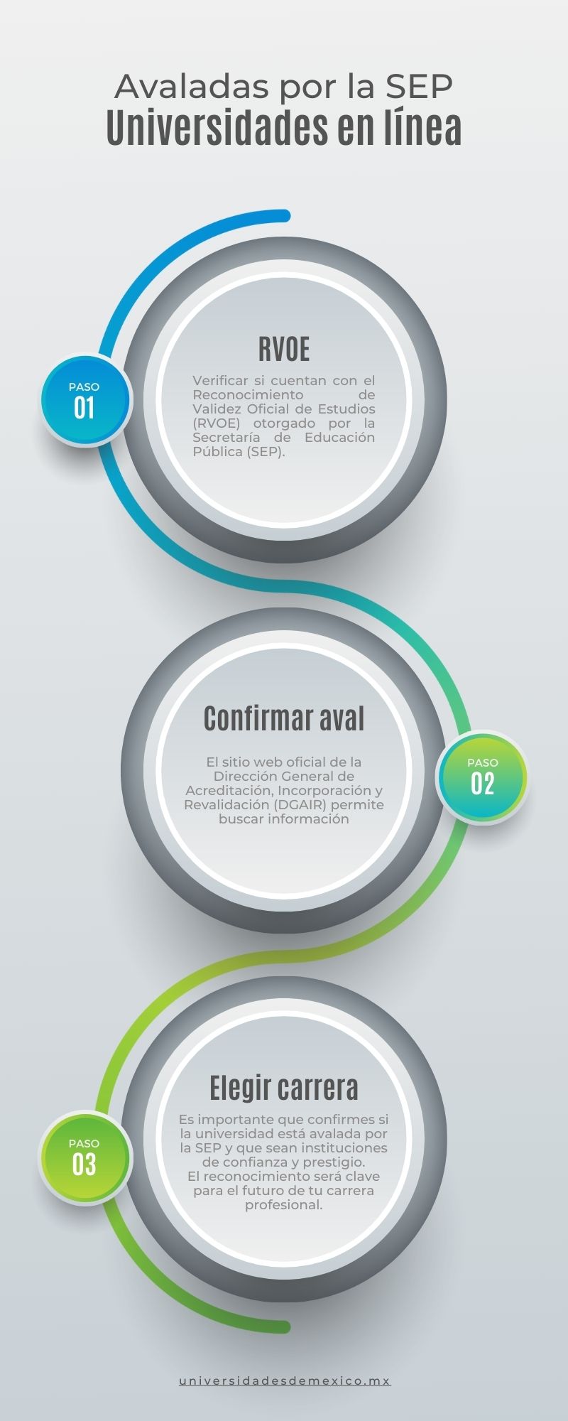 Universidades en línea avaladas por la SEP