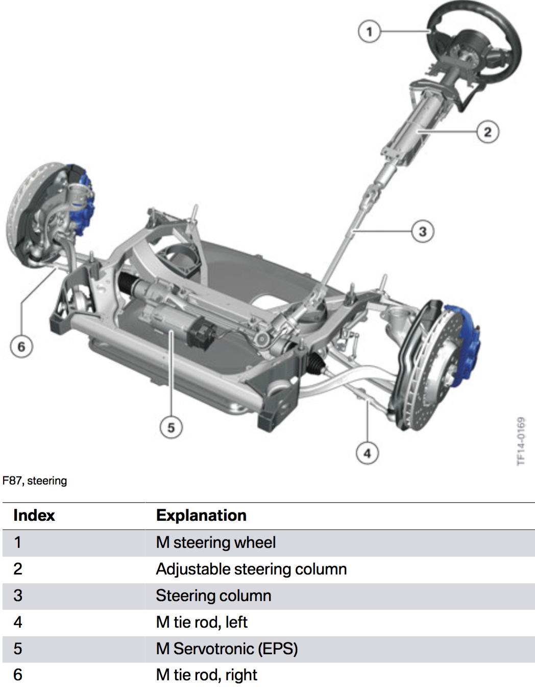 BimmerFile Technical Report: The BMW M2 - BimmerFile