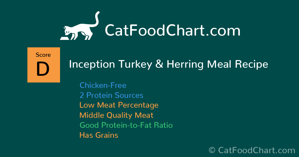 Inception Turkey & Herring Meal Recipe - Kibble