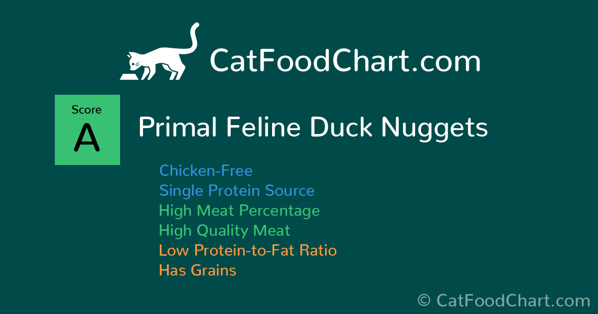 Primal Feline Duck Nuggets - Frozen Raw Food