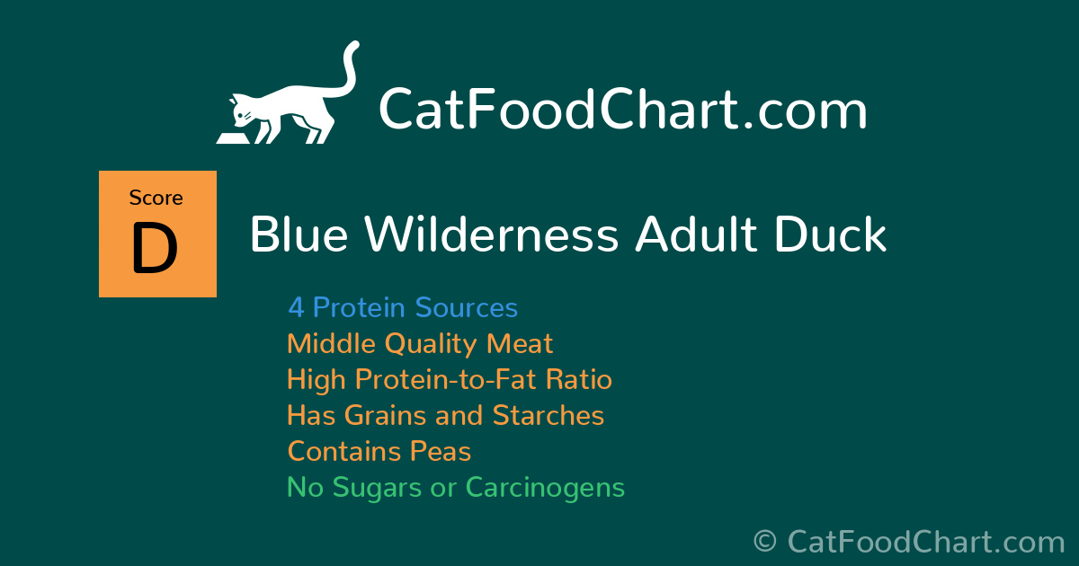 Blue Wilderness Adult Duck - Kibble