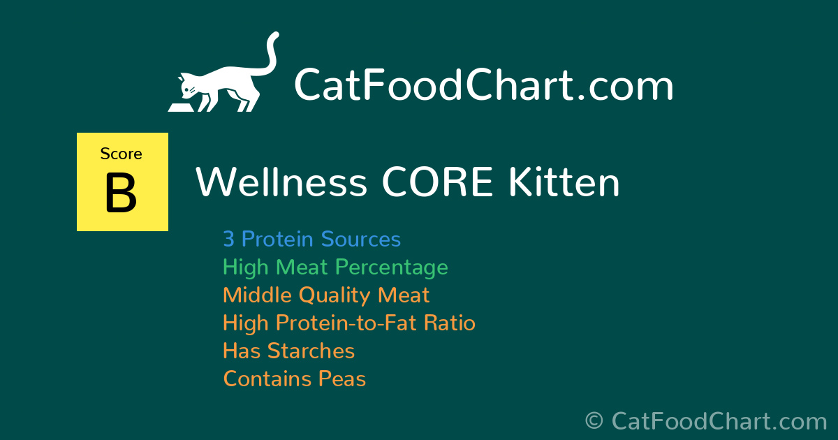 Wellness CORE Kitten - Kibble
