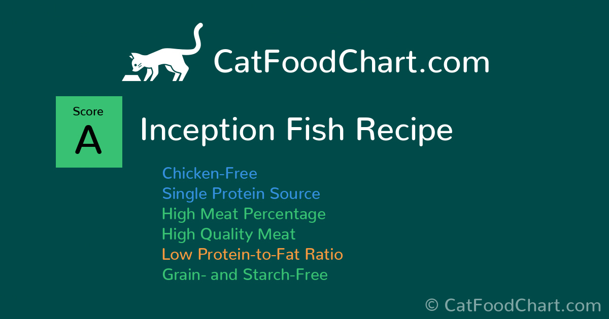 Inception Fish Recipe - Canned Food