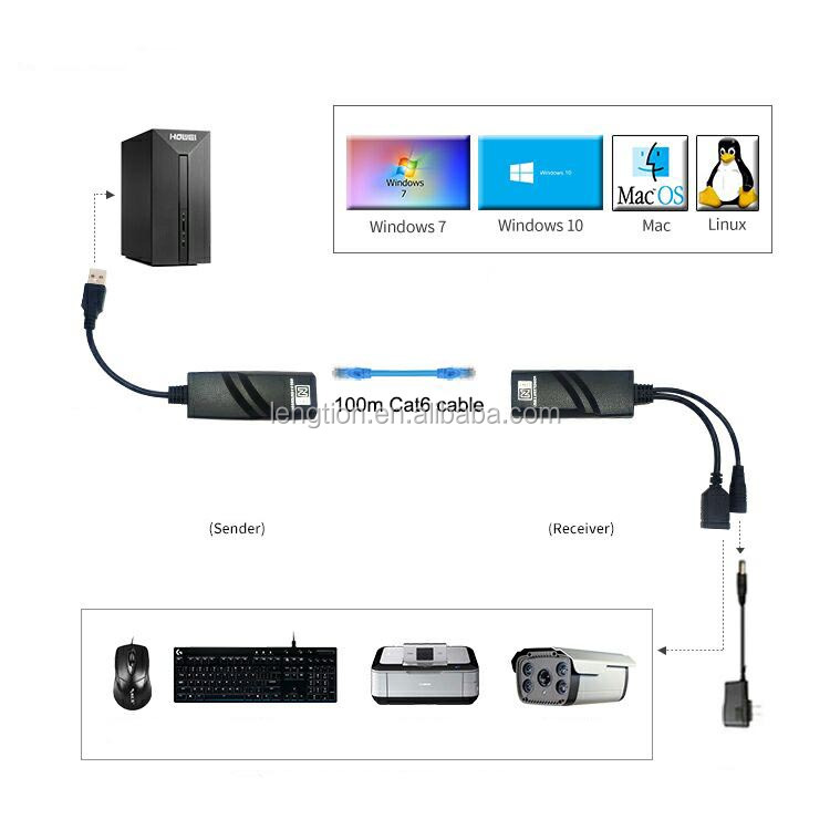 eTukuri - Products | USB to RJ45 Extension Adapter
