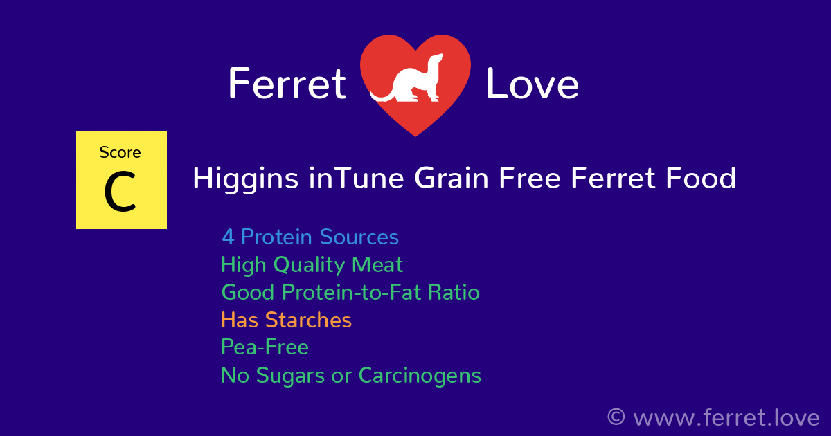 Higgins inTune Grain Free Ferret Food - Kibble