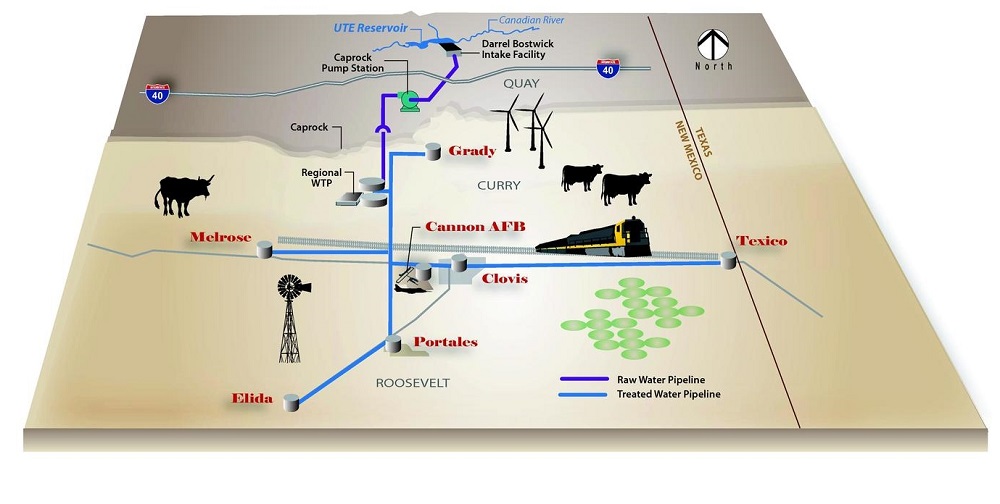 Amid groundwater declines, water data gains importance | NM Political ...