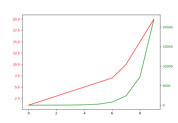How To Create Multiple Matplotlib Plots In One Figure Www vrogue co