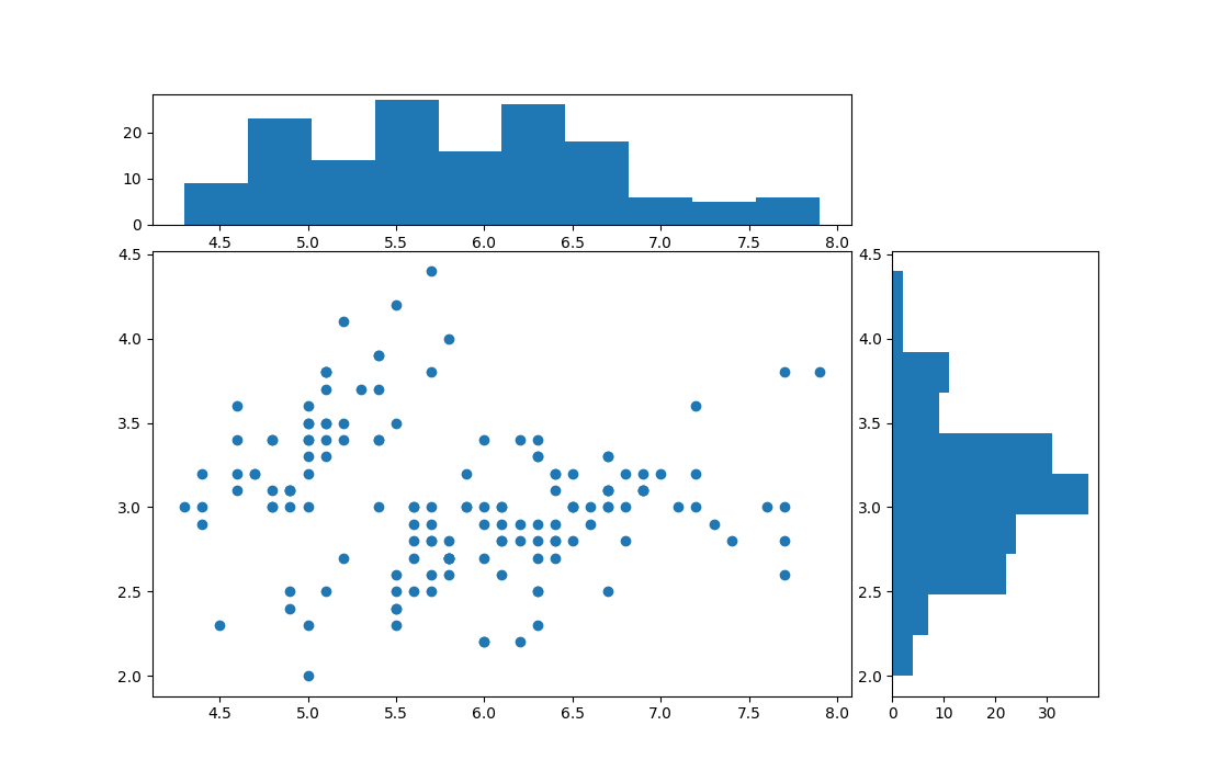 Cara Membuat Scatter Plot Dengan Matplotlib Subplot Examples IMAGESEE