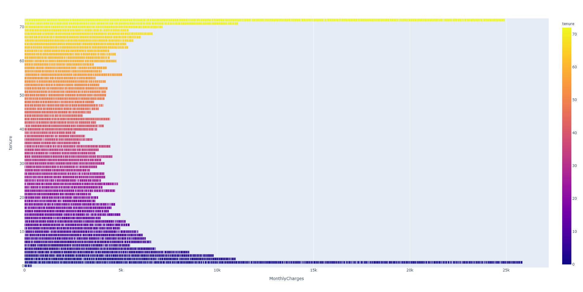 Plotly Bar Plot Tutorial And Examples LaptrinhX
