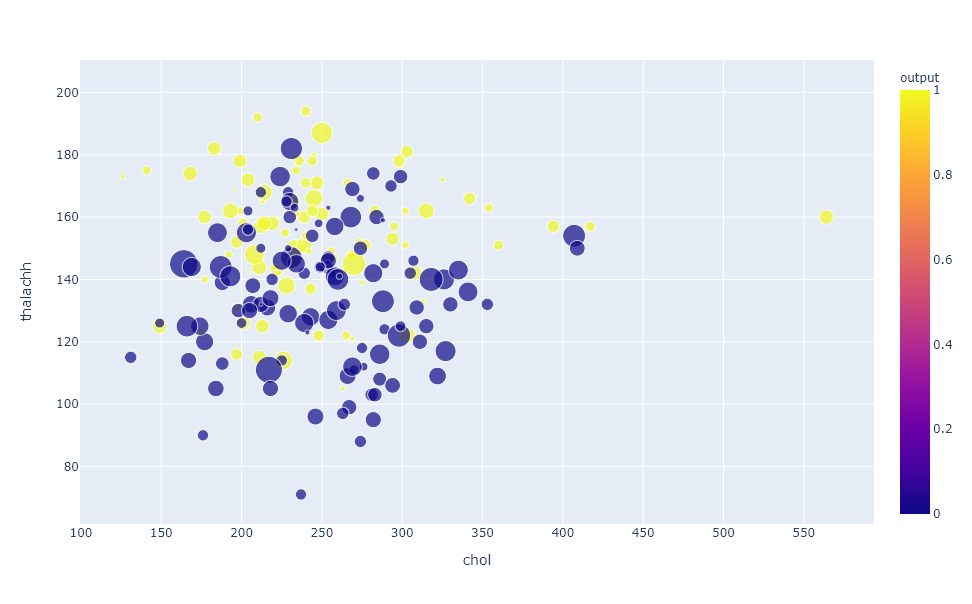 Plotly Scatter Plot Tutorial With Examples LaptrinhX