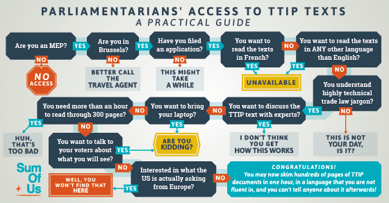 TTIP Transparency in Practice | SumOfUs.org