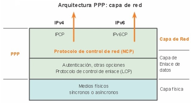 La historia de la estandarización de los protocolos de comunicación