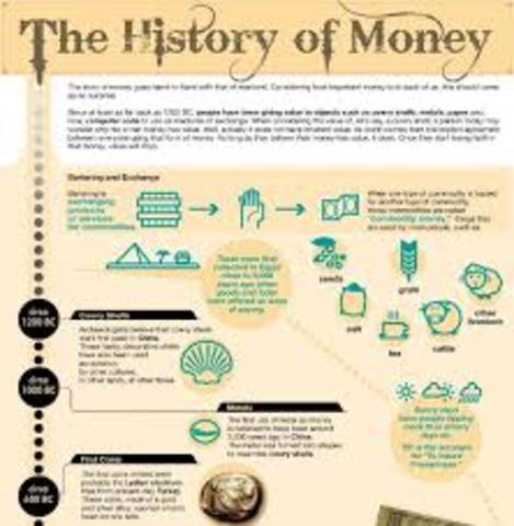The history of money timeline | Timetoast timelines