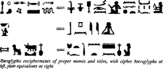 History of Cryptography timeline | Timetoast timelines