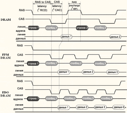 Histori RAM timeline | Timetoast timelines
