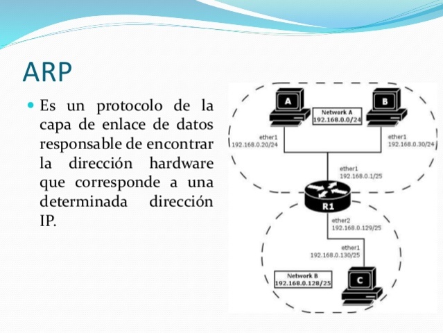 Historia de las redes de computadoras timeline | Timetoast timelines