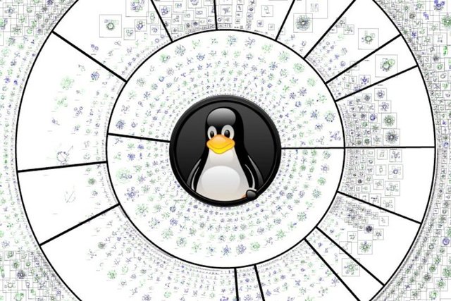 Linea del tiempo (Linux) timeline | Timetoast timelines